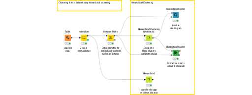 01_HierarchicalClustering — NodePit